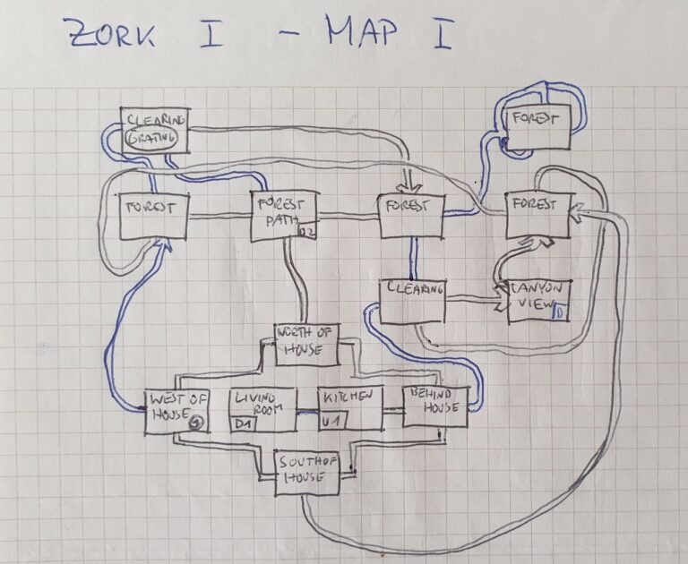 My Zork maps – Vintrospektiv