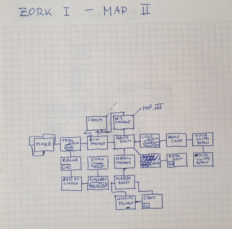 My Zork maps – Vintrospektiv