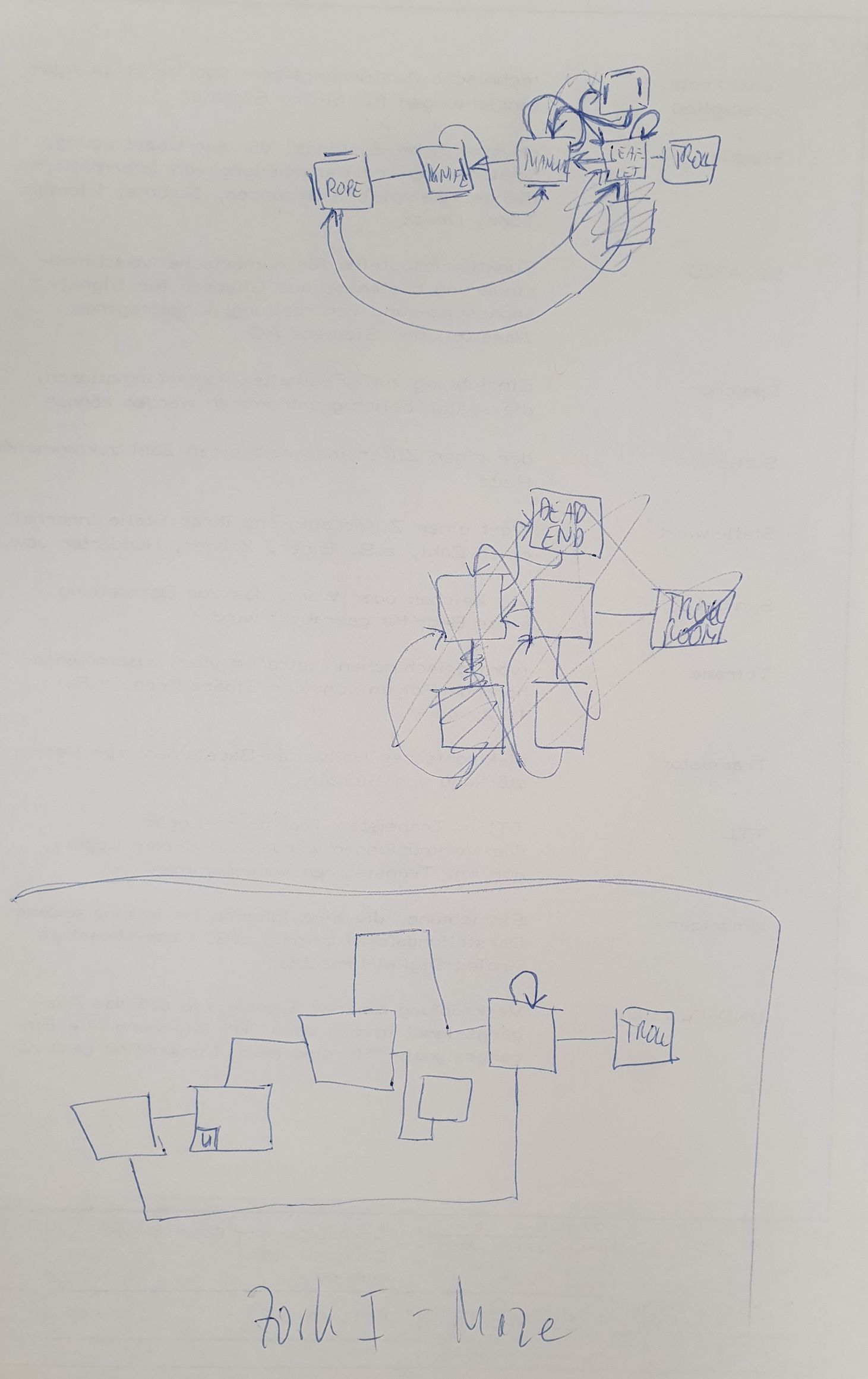 My Zork maps – Vintrospektiv